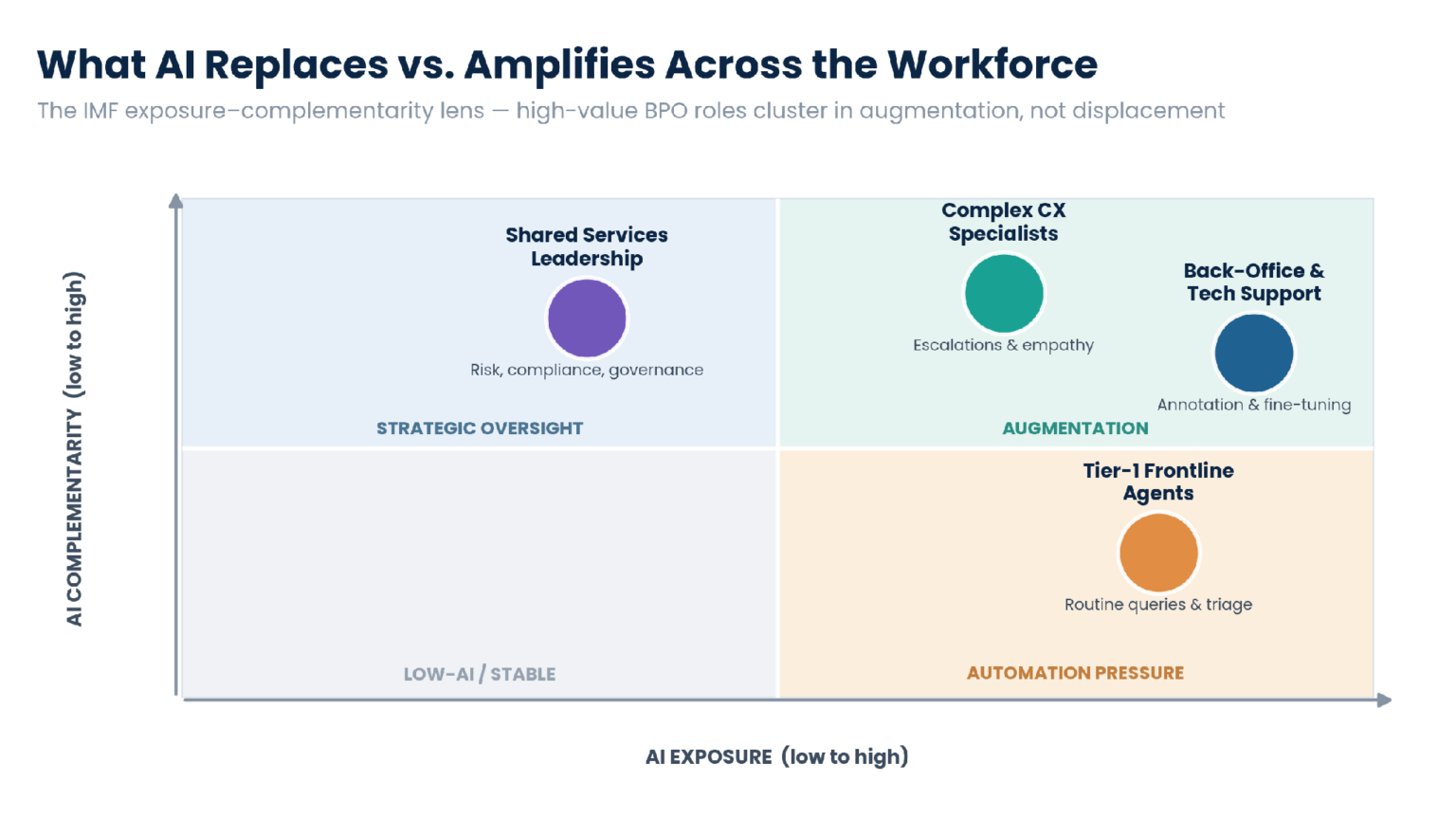 What is the "AI Literacy" rate of the Philippine BPO workforce?