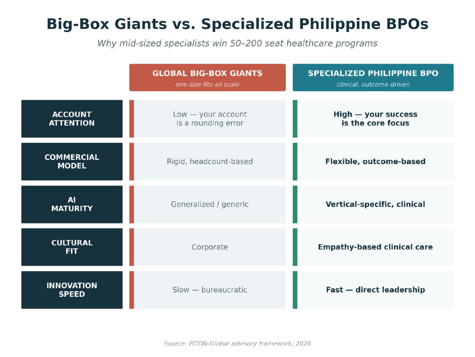 What Competitive Advantages Can Health Systems Gain from Healthcare BPO ...