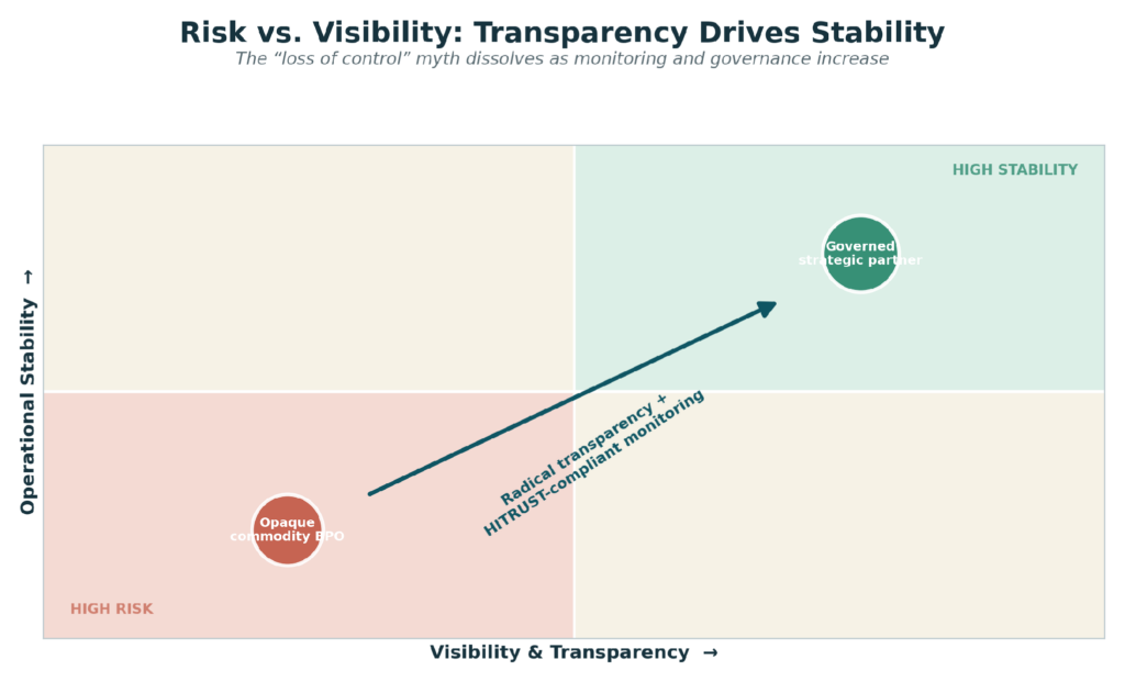 How Are Leading Health Systems Using Healthcare Outsourcing Companies ...