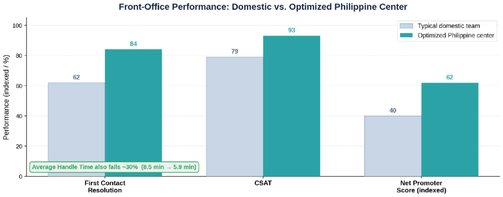 Which Business Processes Generate the Greatest Benefits Through ...